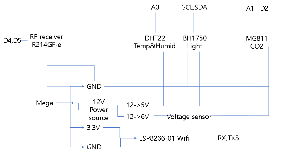 I have problem with using MG-811 Sensor - Sensors - Arduino Forum