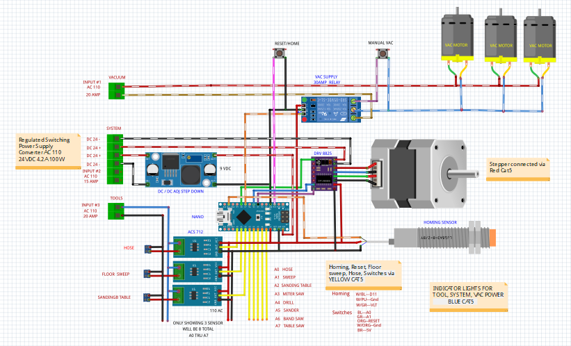 Stepper movement? - General Guidance - Arduino Forum Stepper movement? - General Guidance - Arduino Forum