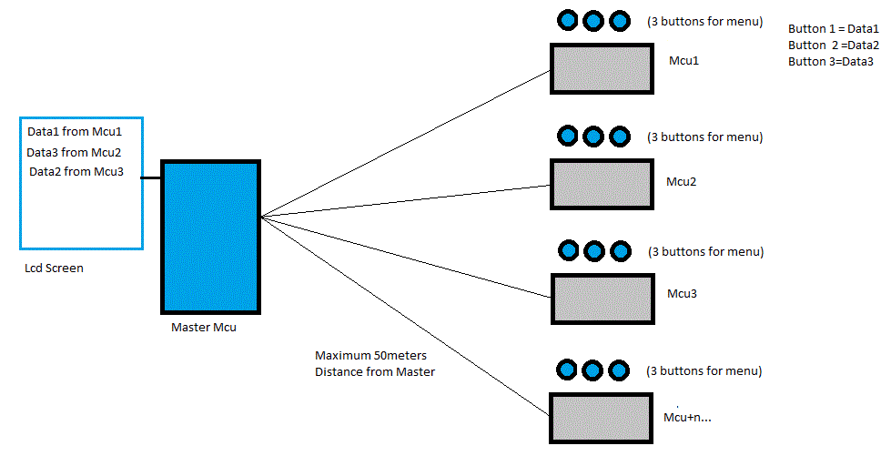 Need Advice For A Project Multiple Arduino Connection Networking Protocols And Devices