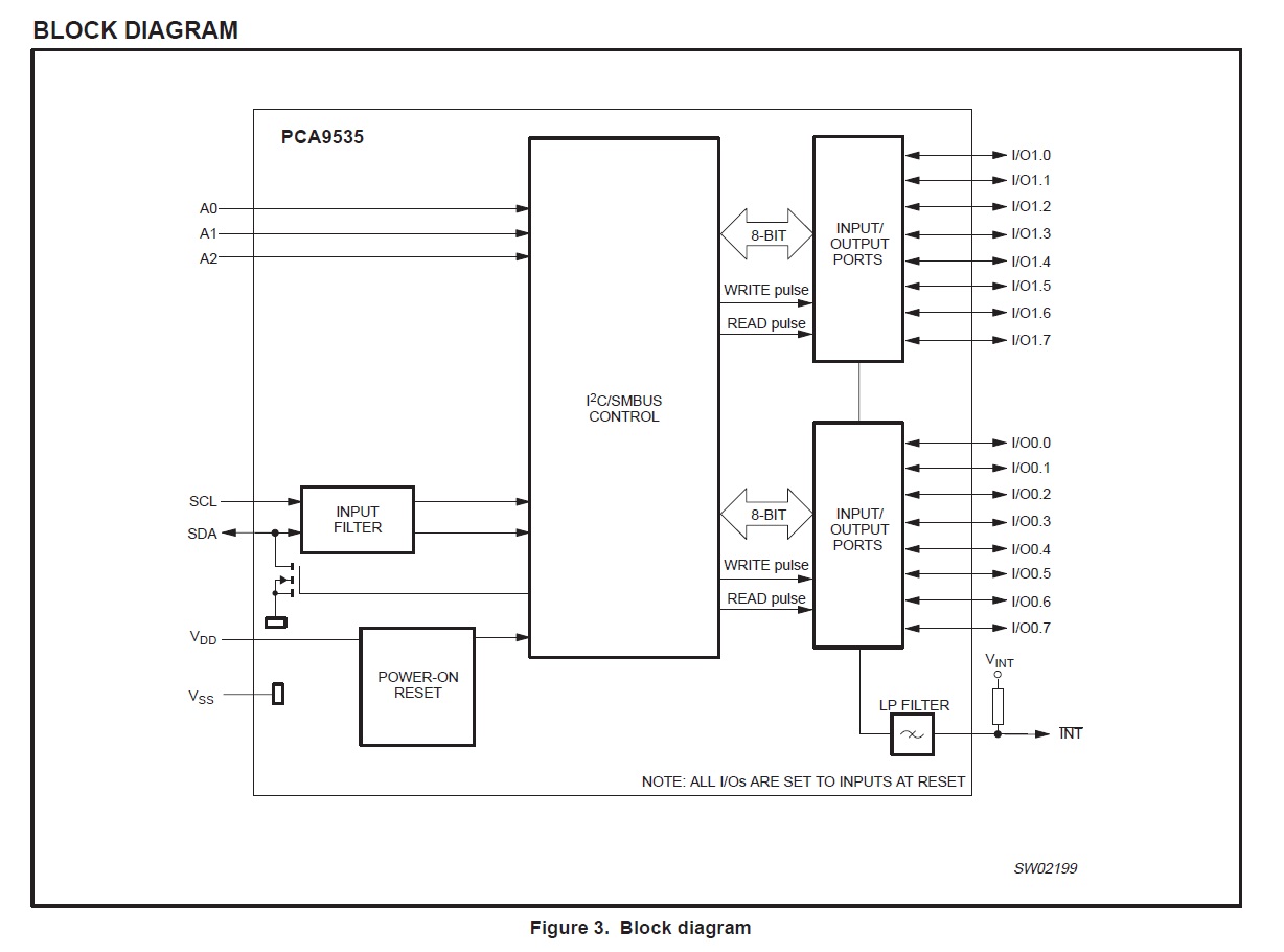 Arduino Mega 2560 + Schede a Relè - Relay - Generale - Arduino Forum