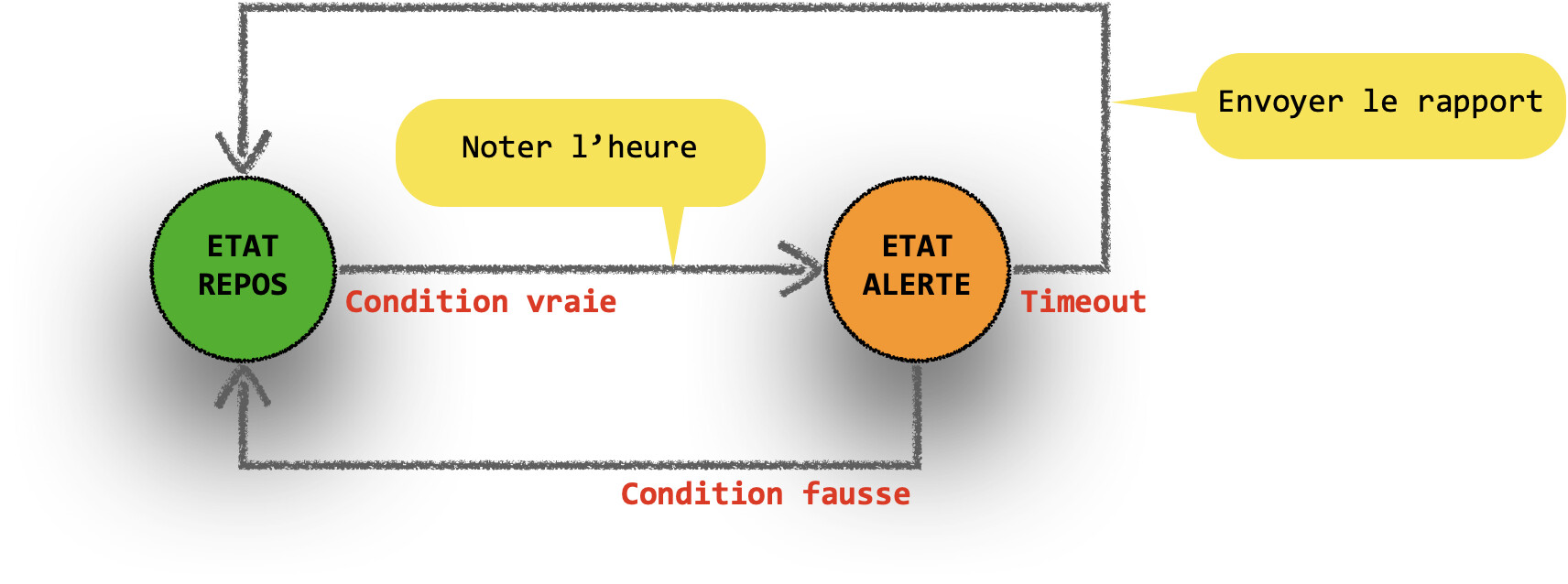Probleme Avec Une Fonction Français Arduino Forum