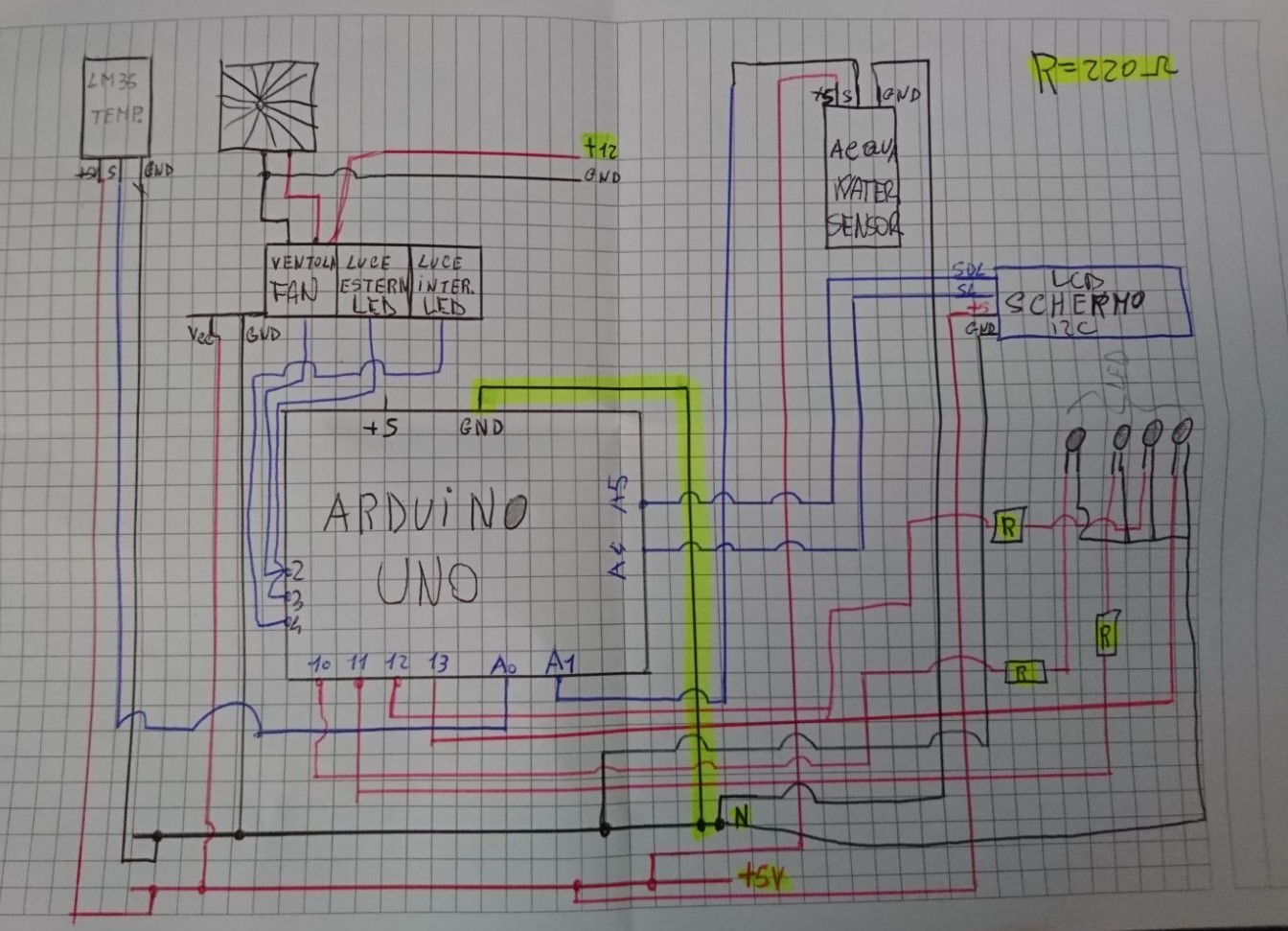 LM35 Issue - Sensors - Arduino Forum
