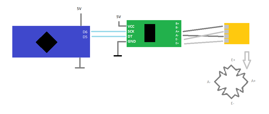 Hx711 Read Values Are Not Fluctuating When Applying Force Sensors