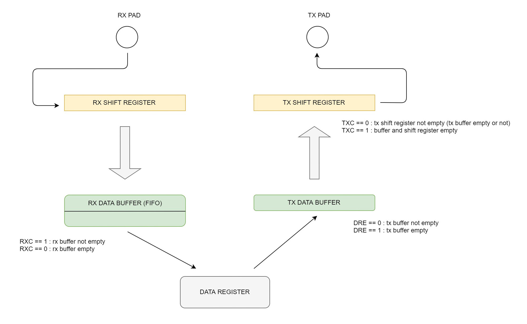 SAMD51 ARM Serial1 Read in an ISR - Better Approaches? - General Guidance - Arduino Forum