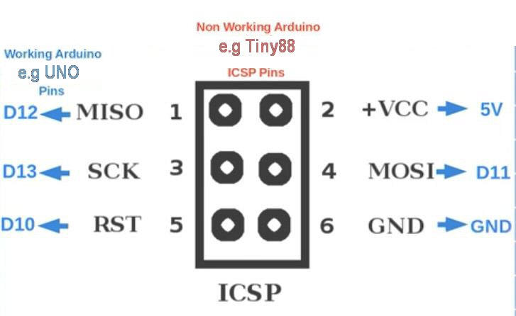 Practical help uploading programs to ATTiny88 board - Page 3 - Uploading - Arduino Forum