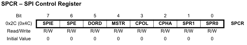 SPI Slave Interrupt Generated By What ?? - Programming - Arduino Forum