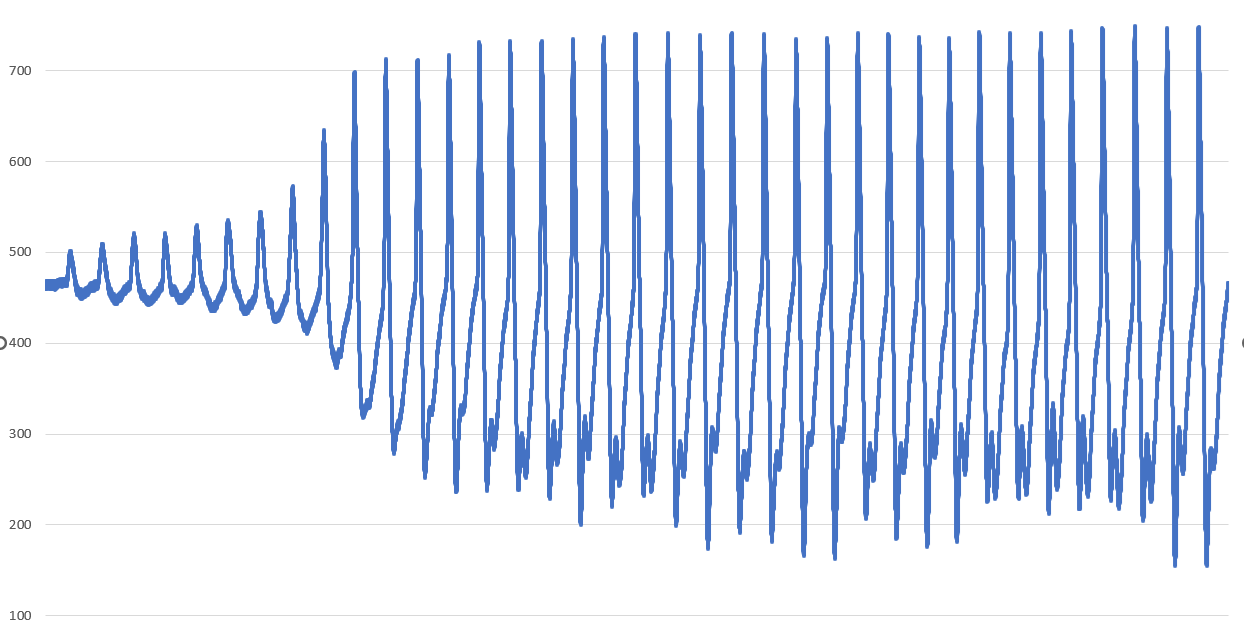 How to identify moment of analog sinusoidal signal peaking - Programming - Arduino Forum