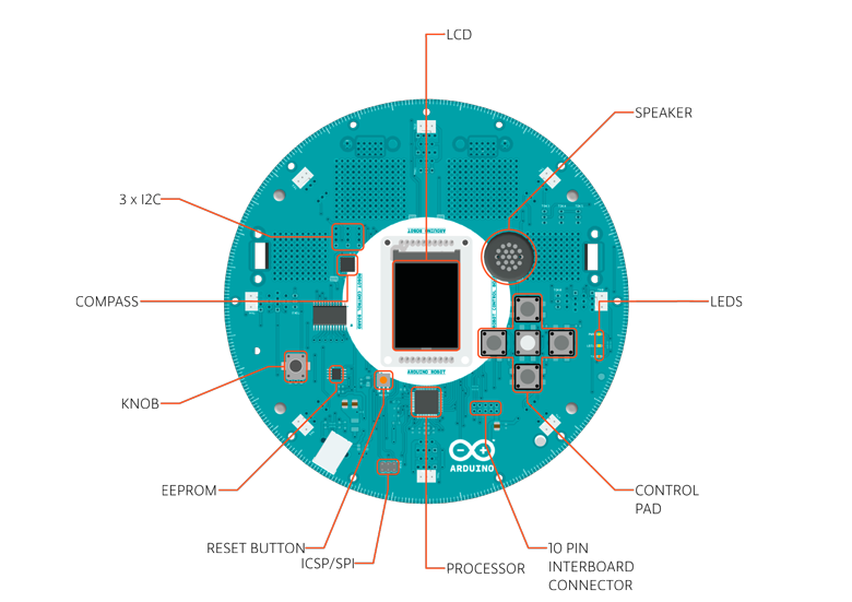Arduino Robot With Sharp Ir Sensor Programming Questions Arduino Forum
