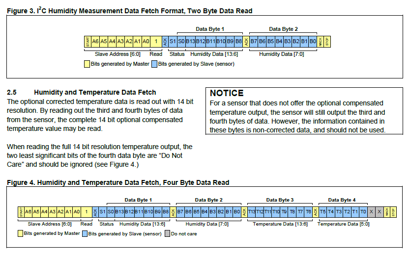 I2C - Funktion Wire-Library im Detail - Deutsch - Arduino Forum