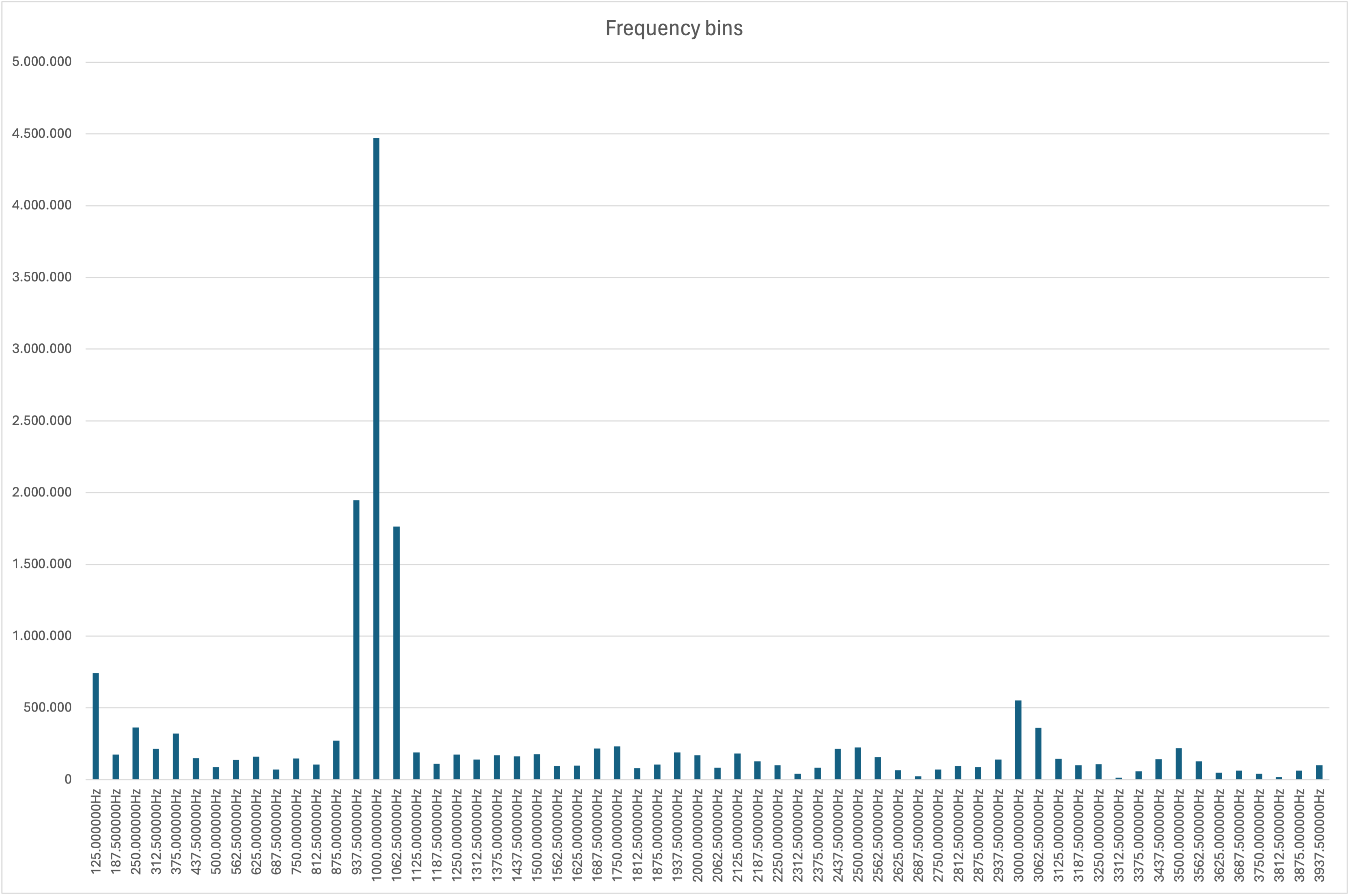 Calculating decibels (SPL) from MAX4466 microphone input - Page 2 - Programming - Arduino Forum