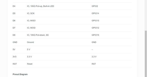 Need some help understanding basic pinout of GPIO. - General ...
