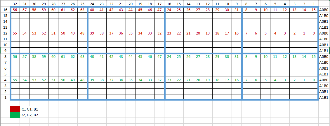 Problem with RGB panel 16x32 - LEDs and Multiplexing - Arduino Forum