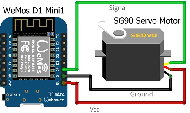 Controlling servo via ESP8266 D1 MINI module - General Guidance - Arduino Forum