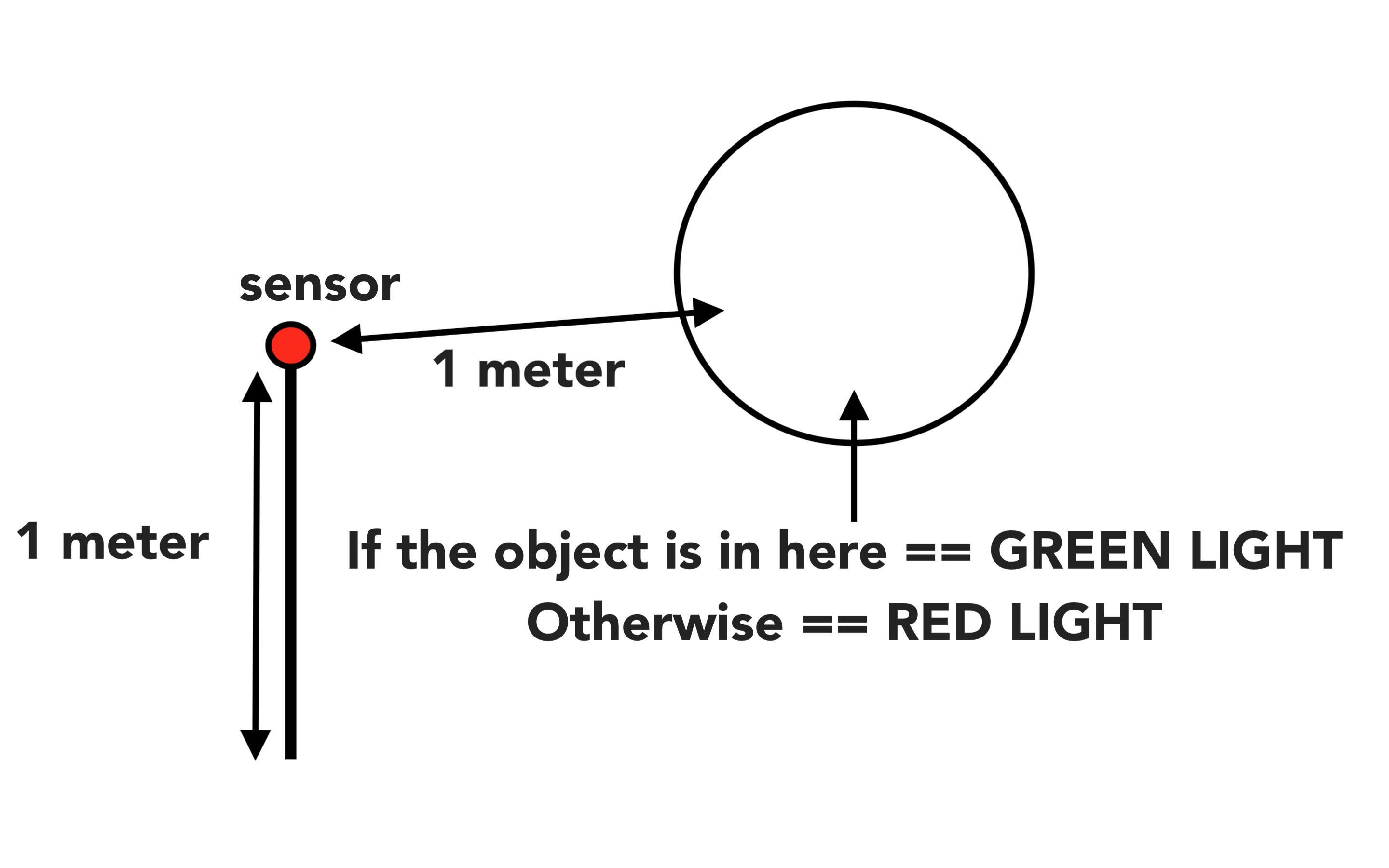 Locate Object in Space - General Guidance - Arduino Forum