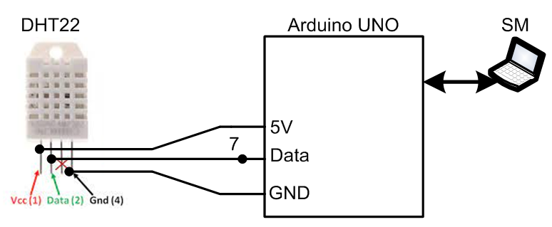 DHT22 not sendingdata - Sensors - Arduino Forum