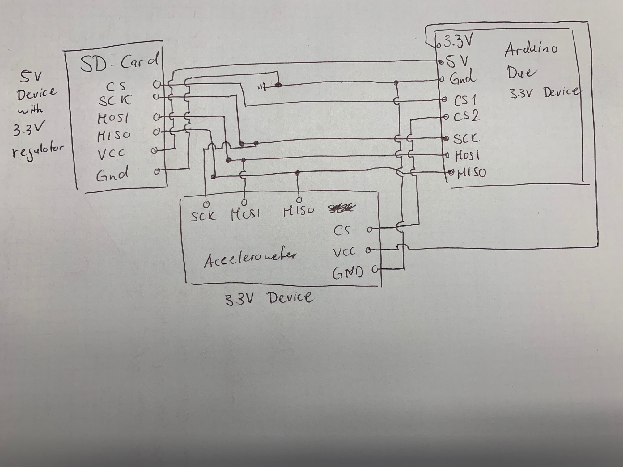 Issue With Arduino Due Multiple Devices On Spi Bus Networking Protocols And Devices