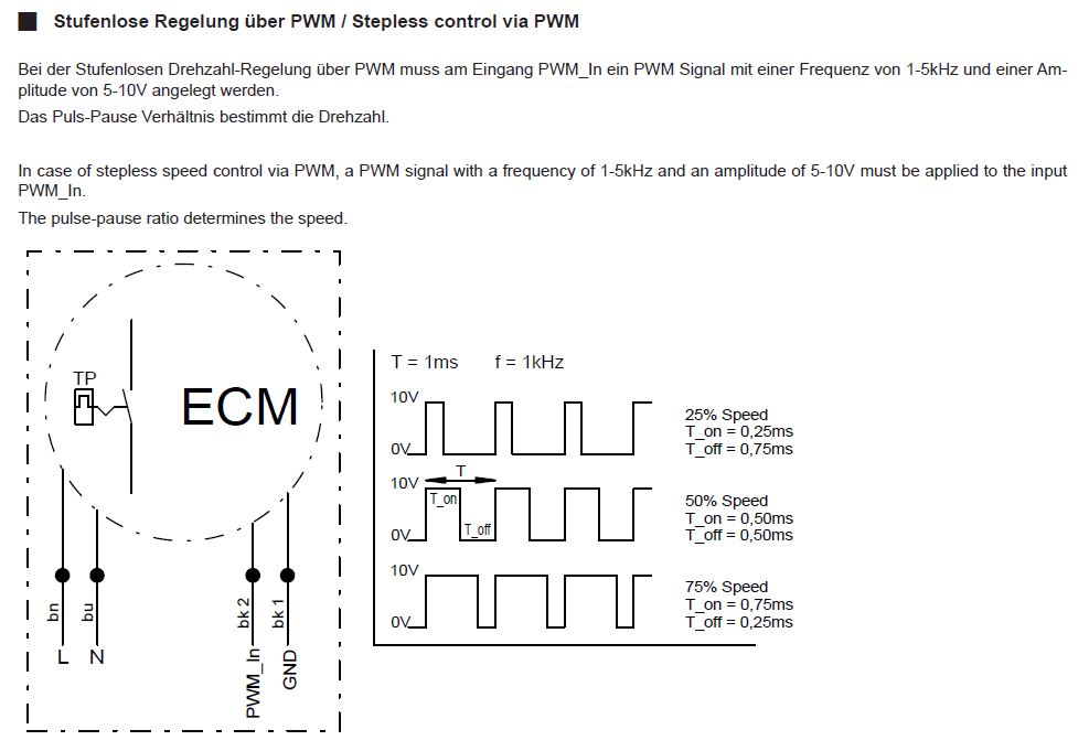 EC PWM Steuerung - Deutsch - Arduino Forum