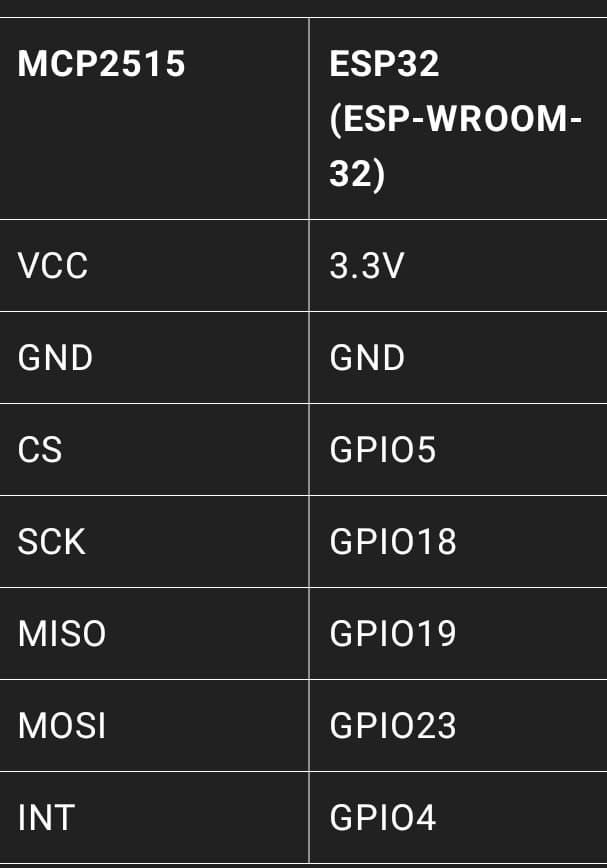 Receiving information with an ESP32 and an MCP2515 - Networking, Protocols, and Devices ...