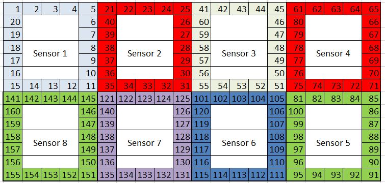 Many LEDs into one Sensor - LEDs and Multiplexing - Arduino Forum