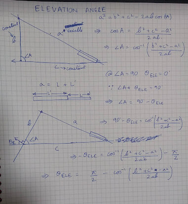 Linear Actuator position control with IMU - General Guidance - Arduino ...