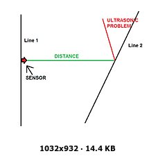 Problem with ultrasonic sensor - Sensors - Arduino Forum