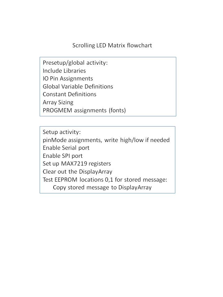 Scrolling Text On Led Matrices Using Spi And Arduino Mega2560 Page 2 Leds And Multiplexing 2606