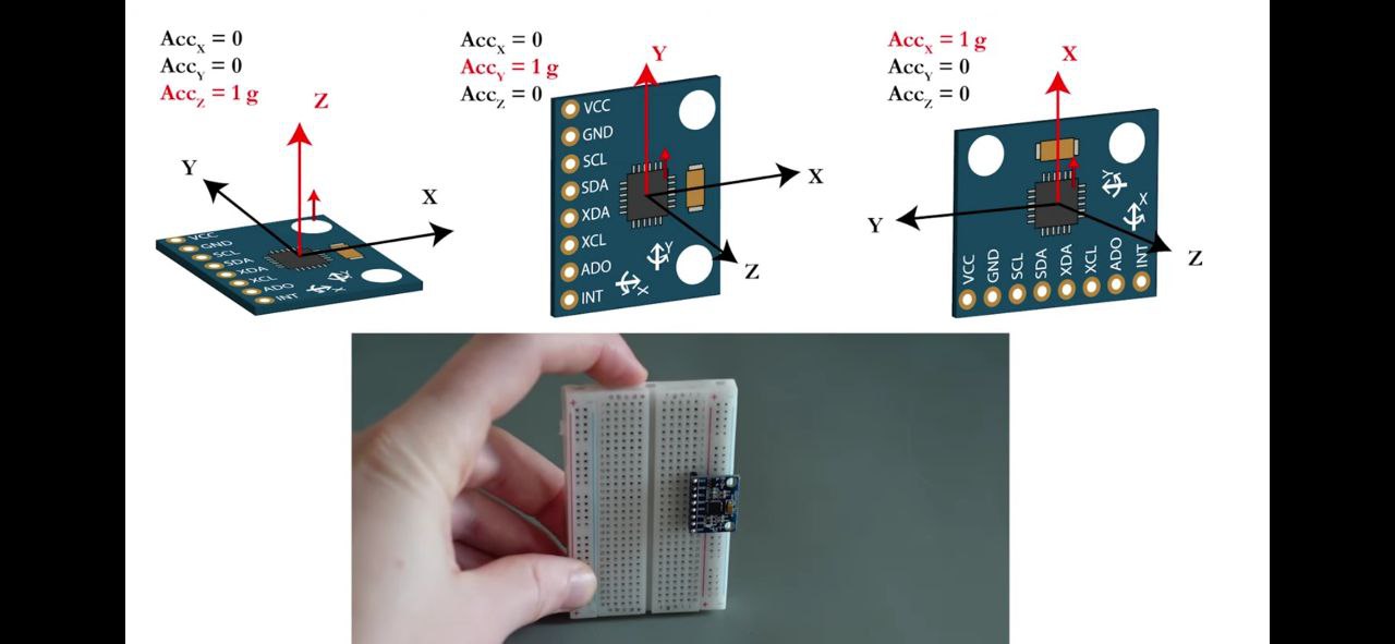 BMI160 board orientation problem - Sensors - Arduino Forum BMI160 board orientation problem - Sensors - Arduino Forum