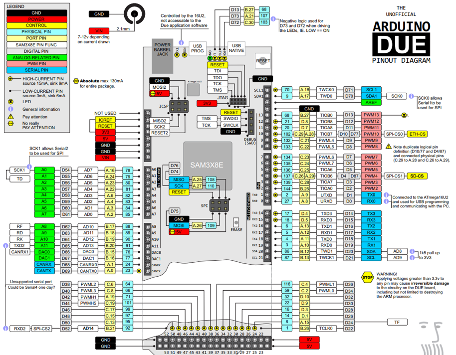 Reset Wiring for Arduino Due and EA eDIPTFT43-A - Displays - Arduino Forum