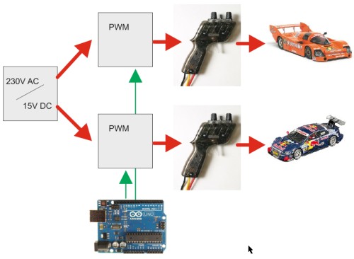 PWM trifft auf PWM, eine Frage der Frequenz? - Deutsch - Arduino Forum