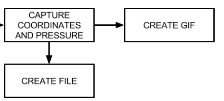 Position and direction calculation - Robotics - Arduino Forum