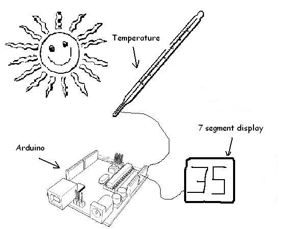 Thermometer on 7-Segment display - General Guidance - Arduino Forum