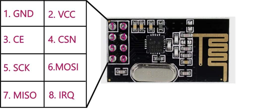Problem with configuring nRF24L01 - General Guidance - Arduino Forum