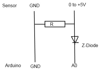 analog input 0 to +5v what is with -5V? - Sensors - Arduino Forum