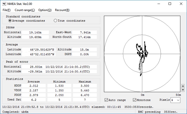 ublox NEO-6M accuracy errors in specific locations? - Networking, Protocols, and Devices ...