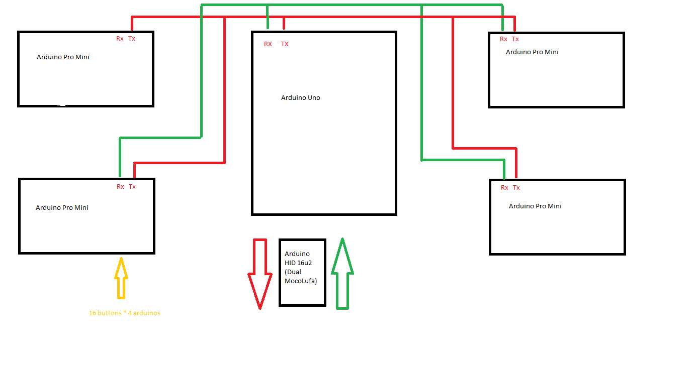 Can I Connect 4 Arduinos By Serial Project Guidance Arduino Forum
