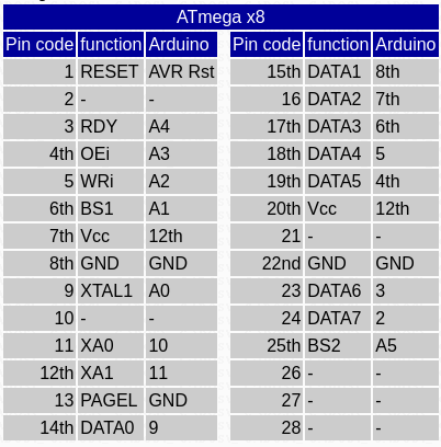 Arduino Pro mini flashing errors - Page 2 - IDE 1.x - Arduino Forum