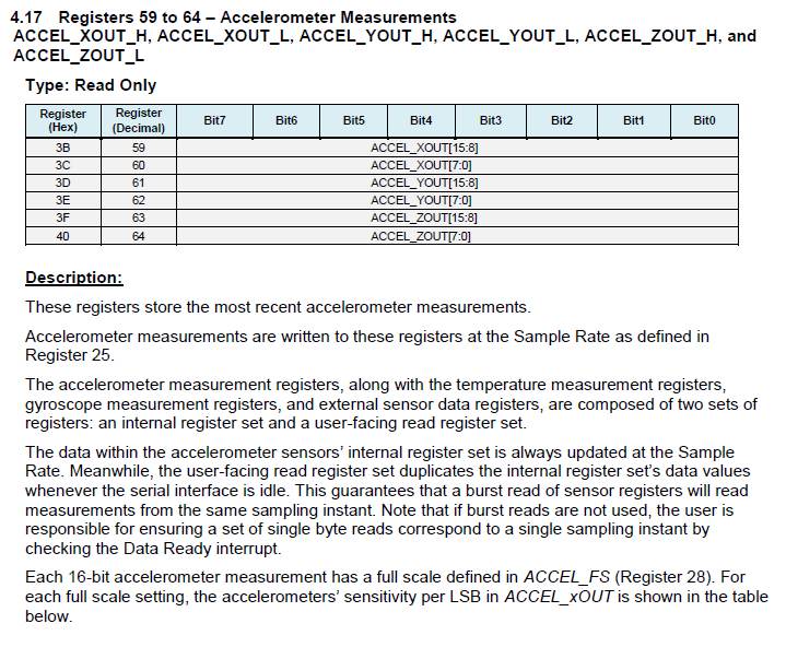 Problem reading register MPU9150 using I2C - Programming - Arduino Forum