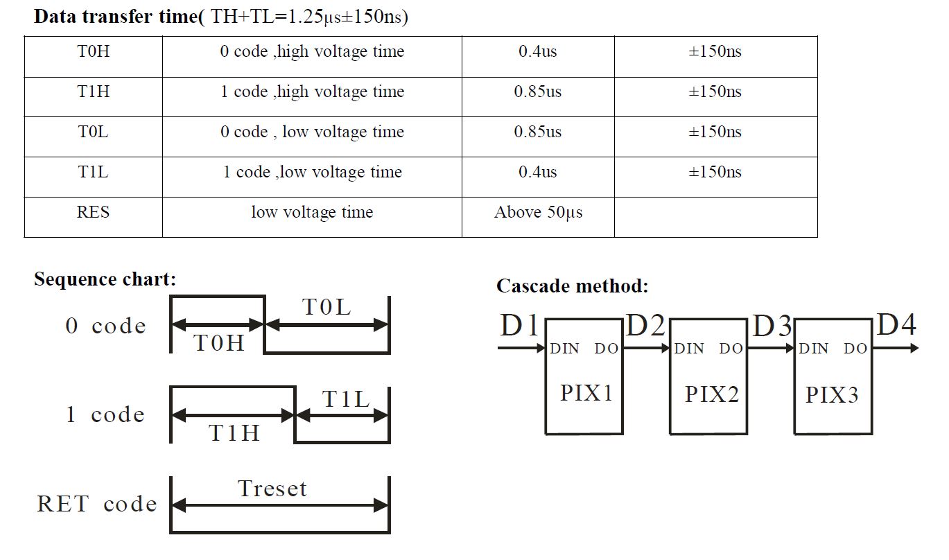 MultiTasking - LED NeoPixel BlueTooth - Need Guidance/Help. - General Guidance - Arduino Forum