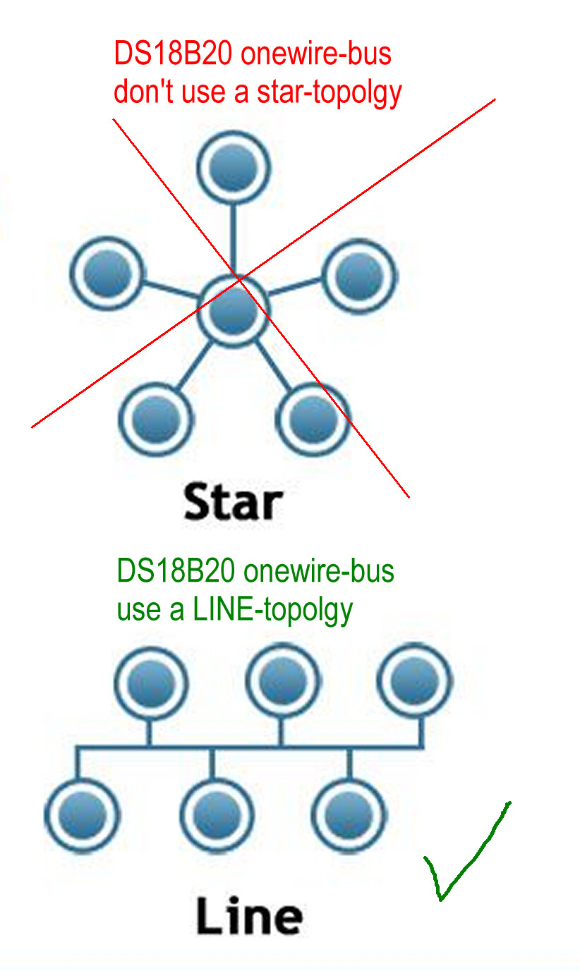 Arduino Interfacing Of Four Ds18b20 With 10m Long Probe Interfacing Sensors Arduino Forum