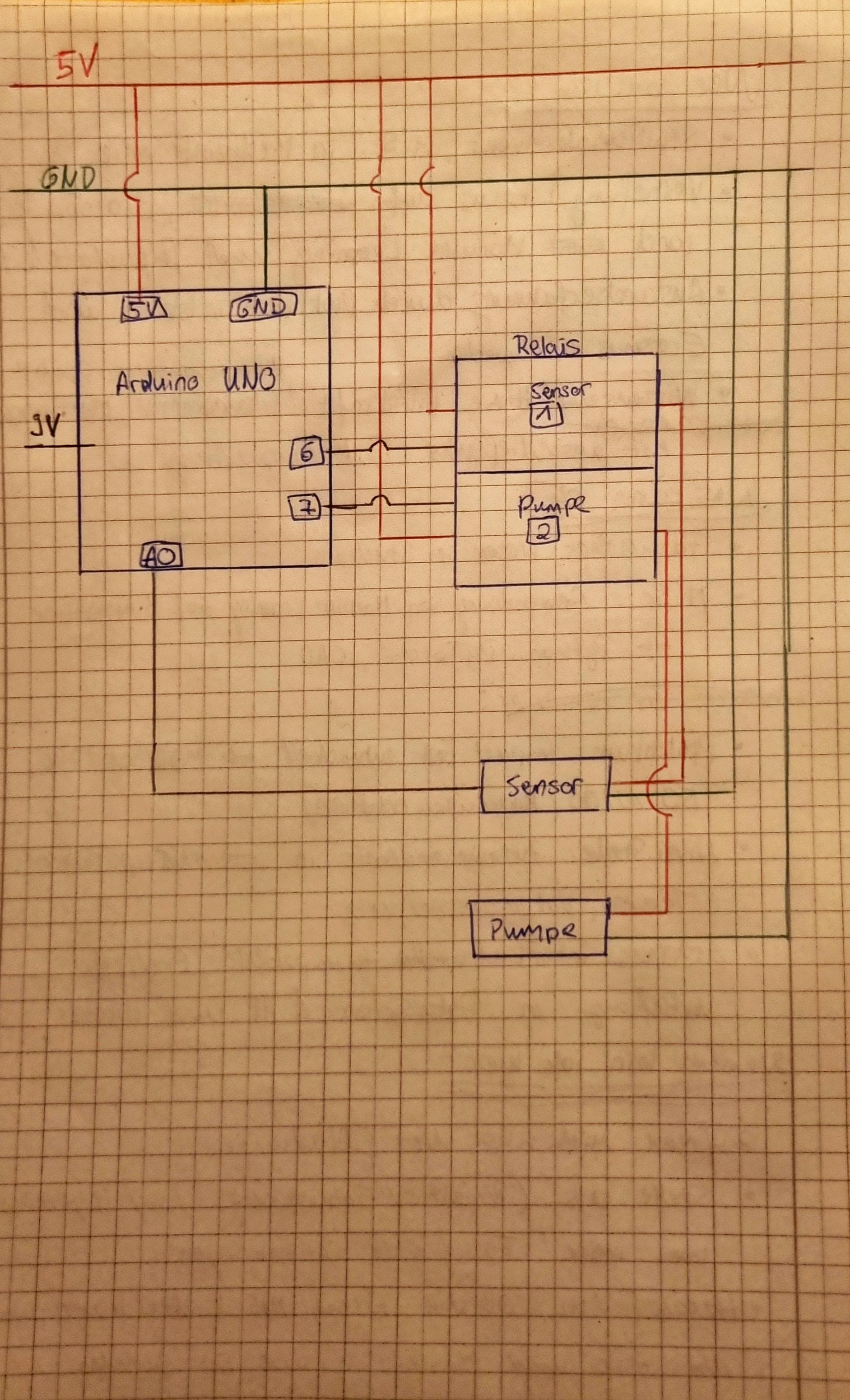 Problem mit Zeitmessung von Funktionen mit millis() - Deutsch - Arduino Forum