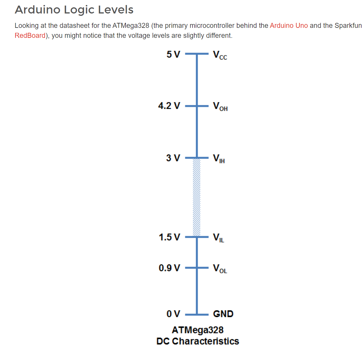 DIY nano with Serial programmer - Uploading - Arduino Forum