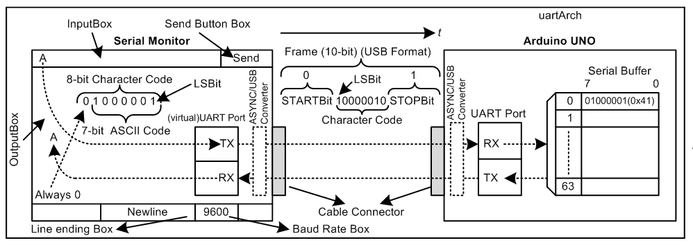 How Do I Read The Uart Communication Protocol From A Datasheet Page 2 Networking Protocols
