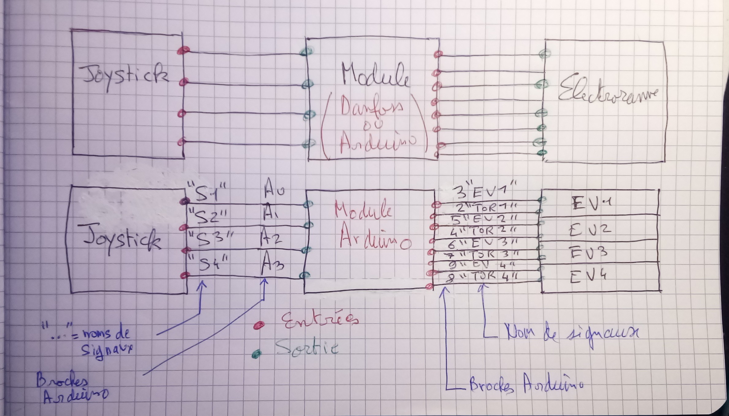 Contrôle Distributeur Hydraulique Danfoss PVG32 - Page 14 - Français ...