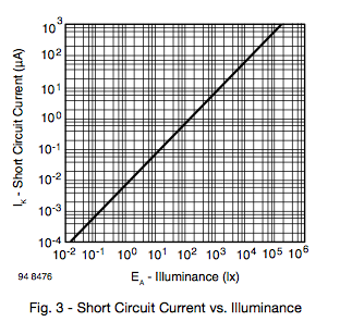 Current Amplifiers - Page 3 - General Electronics - Arduino Forum