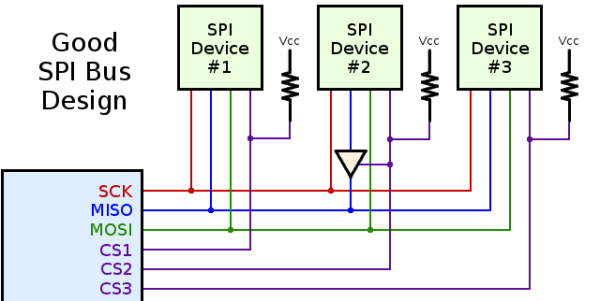 sd module and ethernet module not working same time on Arduino DUE - Page 2 - Networking ...