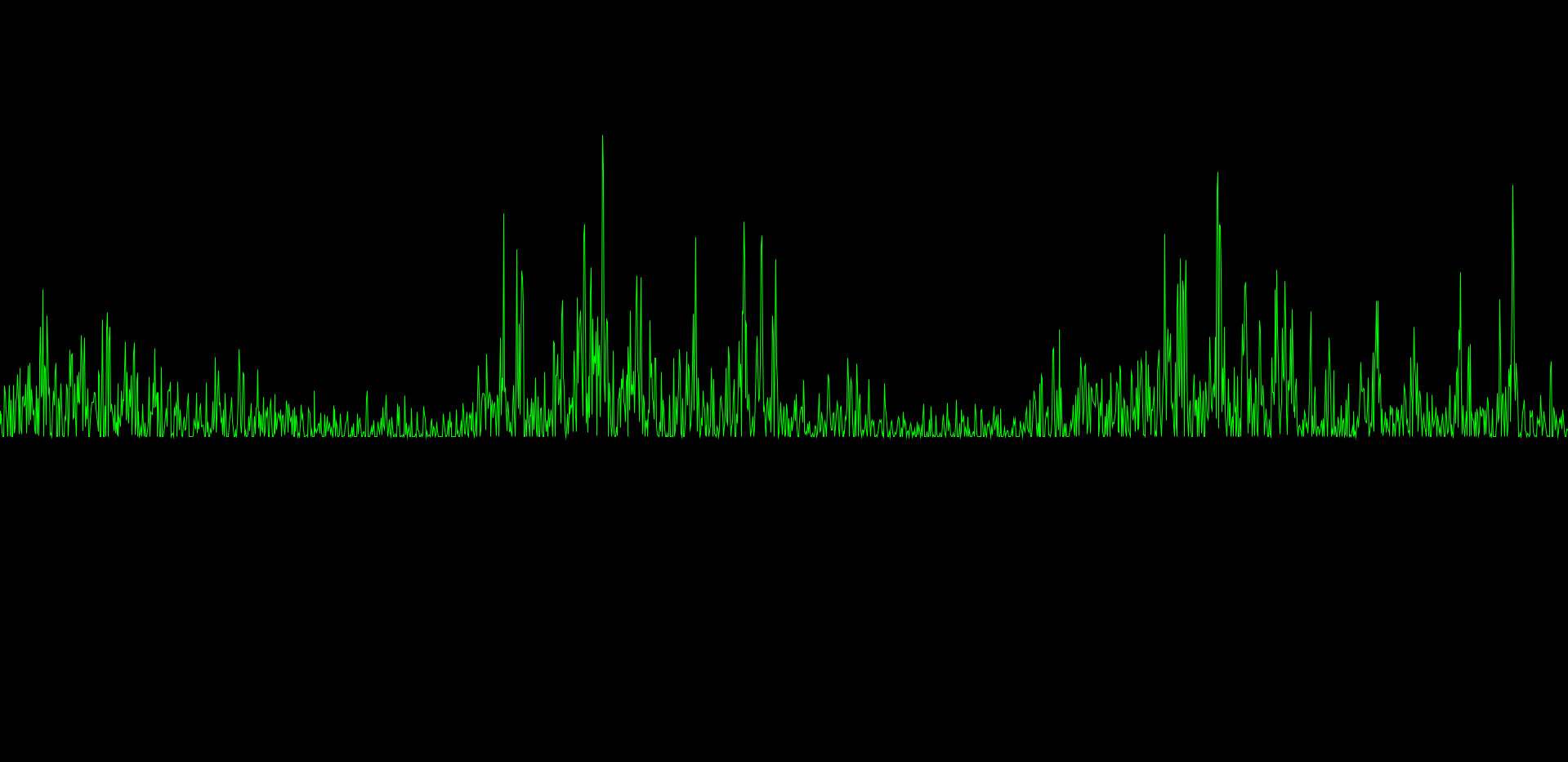 Arduino Serial Plotter Not Displaying Negative Values for EMG Signal ...