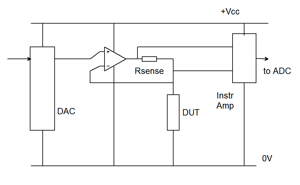 Source measure unit/potentiostat (multichannel) - General Guidance - Arduino Forum