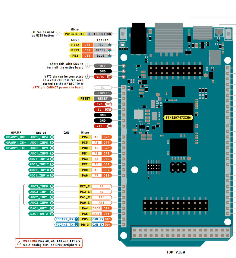 Power via 5v rail - GIGA R1 - Arduino Forum