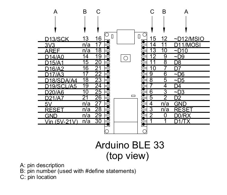 4 wire SPI OLED display not working with BLE33 - Page 3 - Displays ...