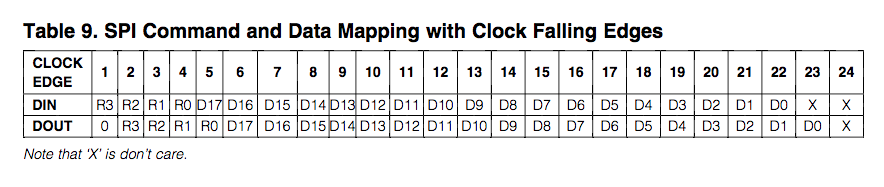 Arduino UNO SPI with MAX 5318 - Networking, Protocols, and Devices ...